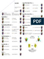 2x2 OLL & PBL Algorithms Guide | PDF