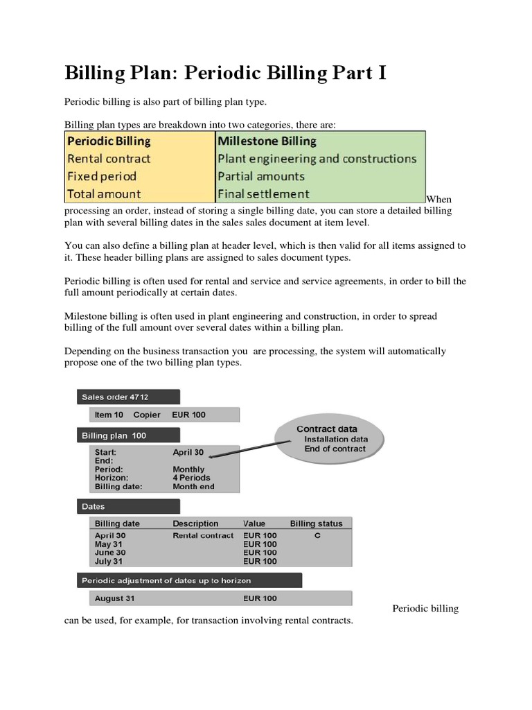 Periodic Billing Plans: Setting Up Recurring Billing for Service and ...