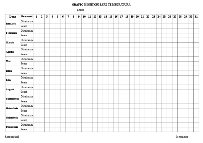 Grafic Monitorizare Temperatura | PDF
