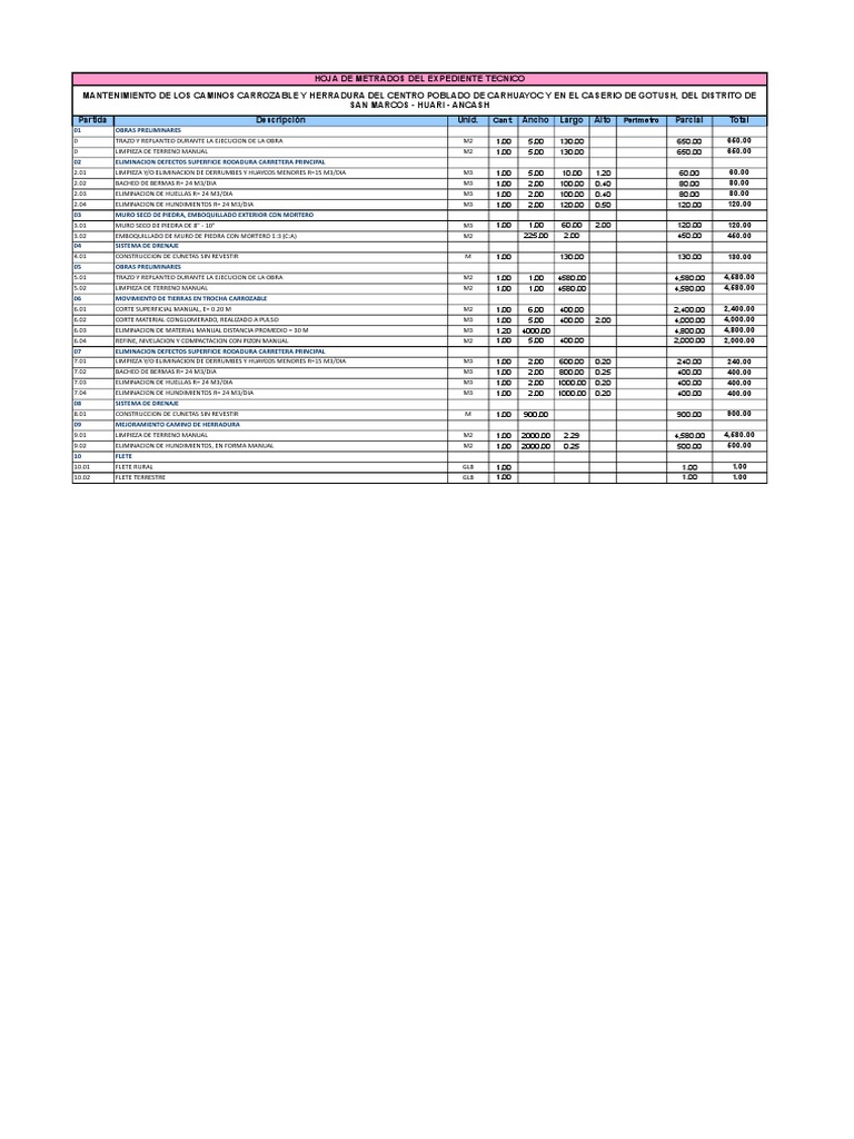 Cuadro Comparativo Programado VS Ejecutado | PDF | Cemento | Albañilería