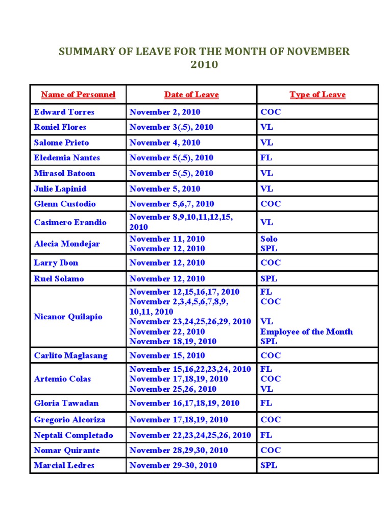 Personnel On Leave For November | PDF