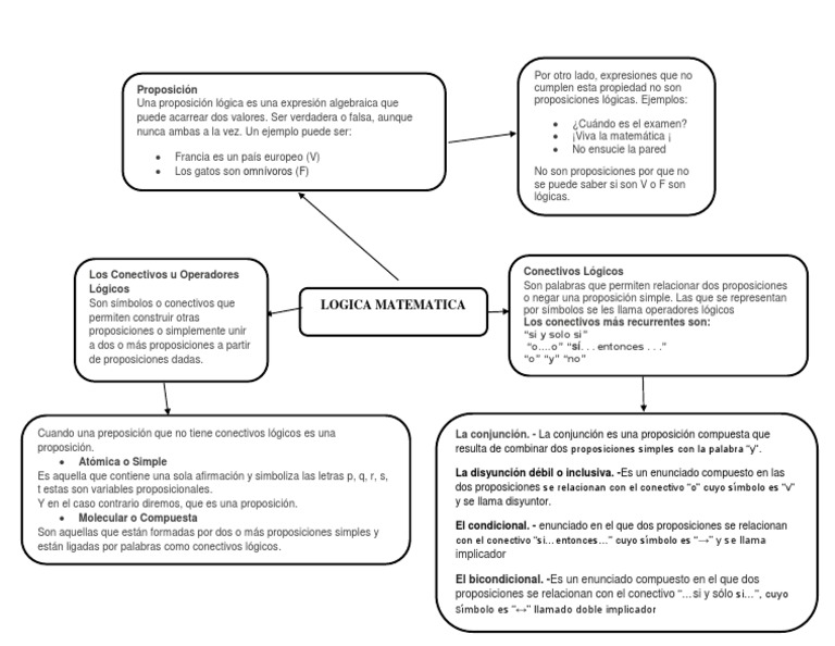 Mapa Conceptual de Proposiciones Lógicas | PDF | Proposición | Si y solo si