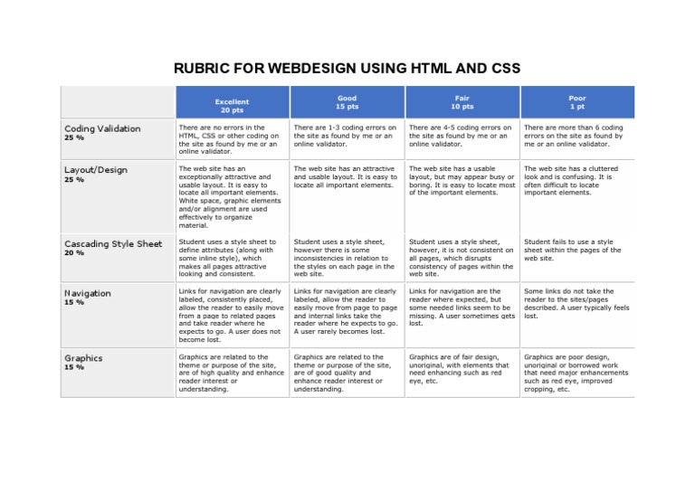 Rubric For Webdesign Using HTML and Css | PDF | Cascading Style Sheets | Web Design