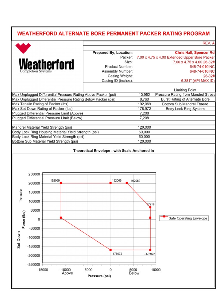 7x4 75x4 26-32 Envelope | PDF