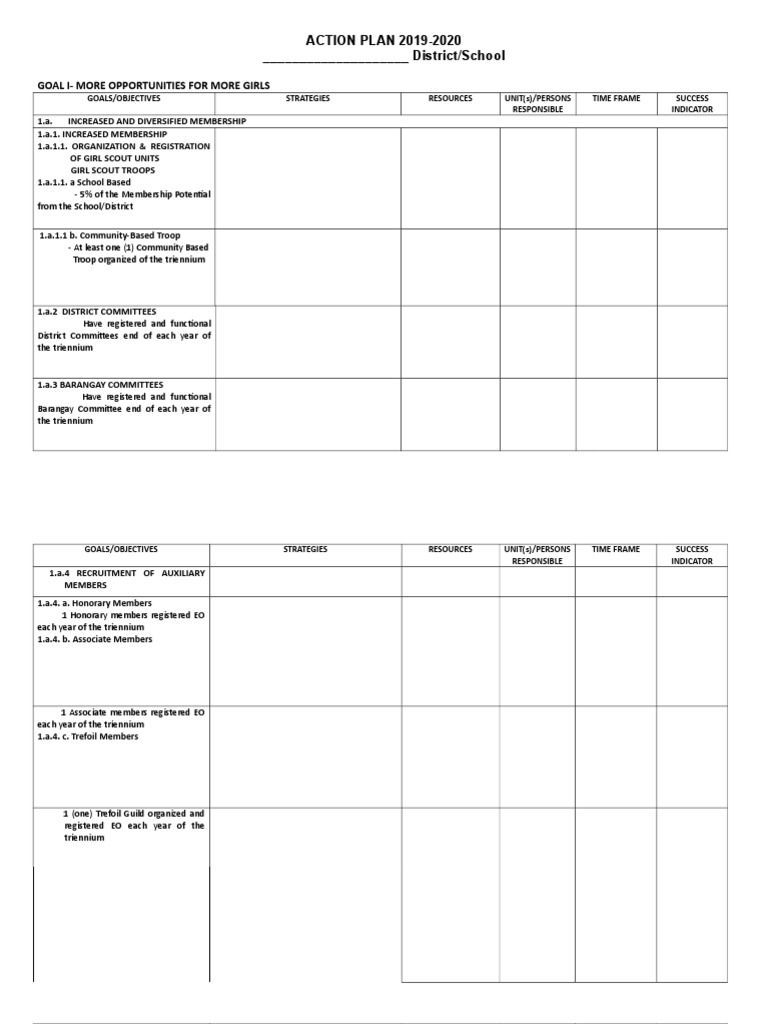 GSP Action-Plan-2019-2020 | PDF | Adolescence