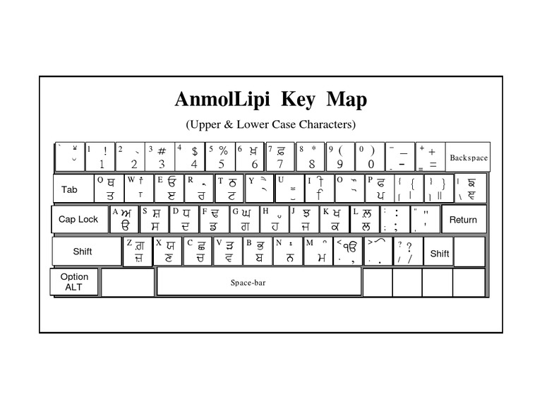 AnmolLipi Key Map | PDF | Text | Writing Implements