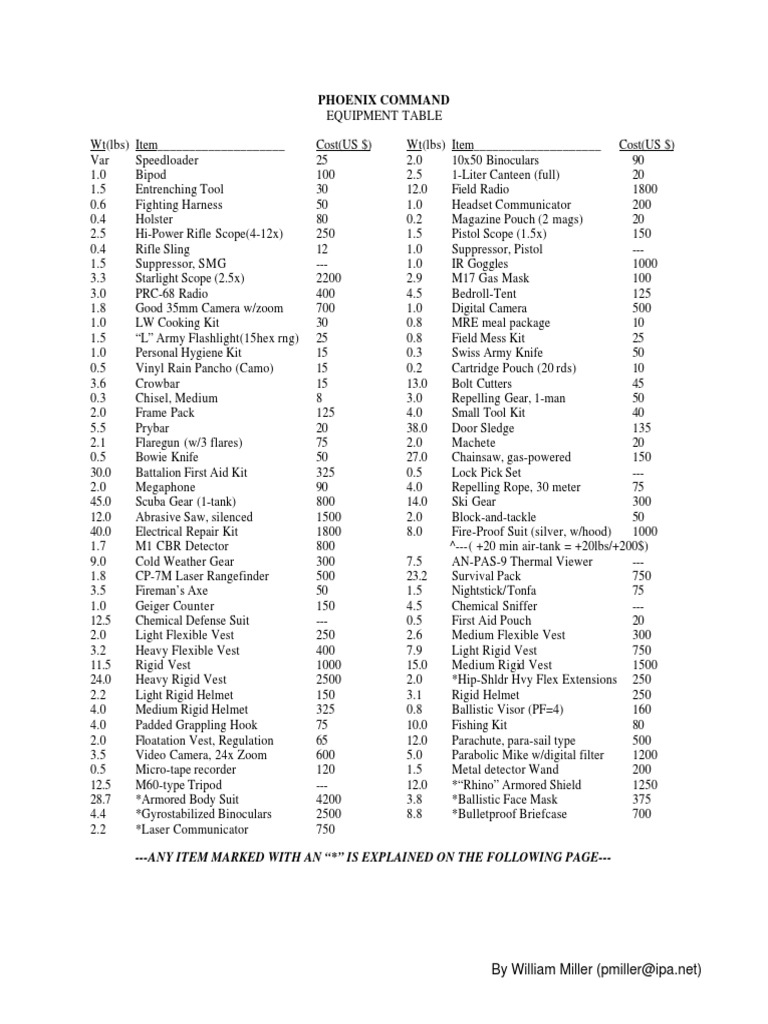 Phoenix Command Equipment List | PDF | Shield | Tools