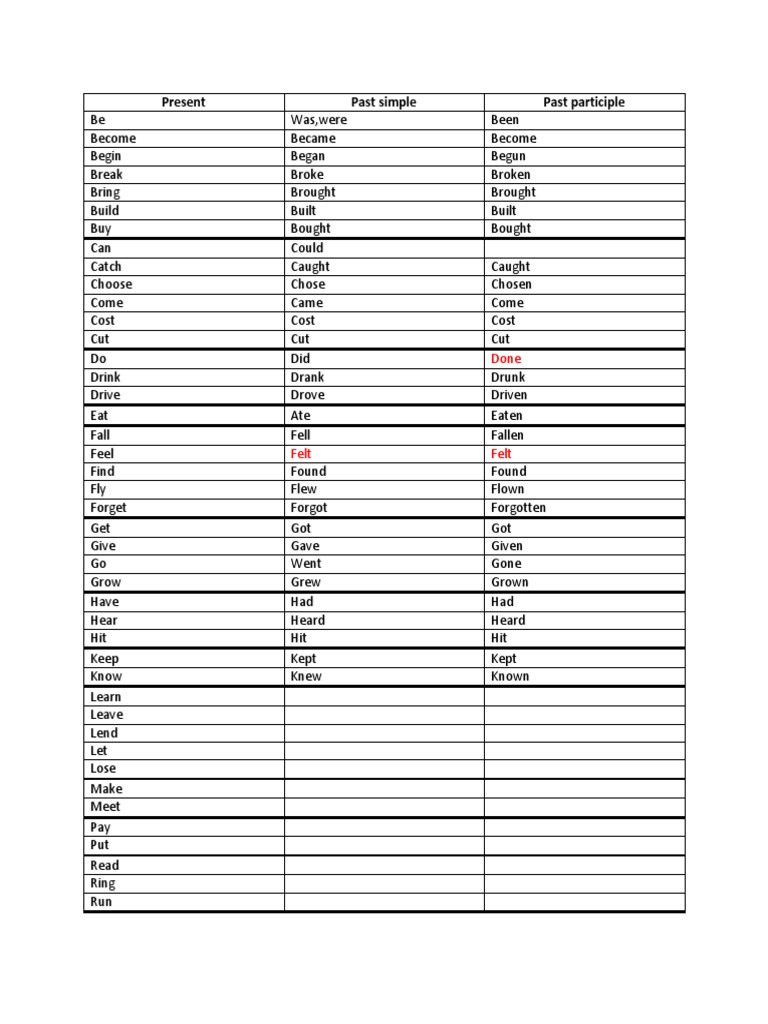 Nepravilni Glagoli | PDF