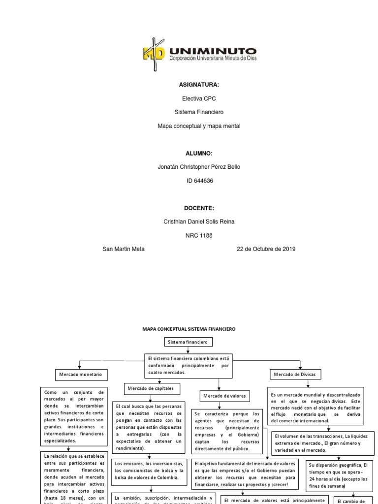 Mapa Mental Y Mapa Conceptual Electiva | PDF | Mercado de divisas | Sistema financiero