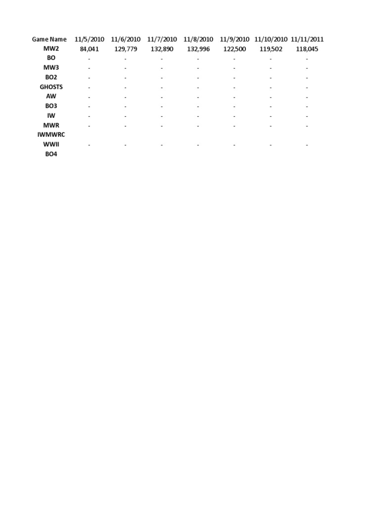 COD Player Tracking | PDF