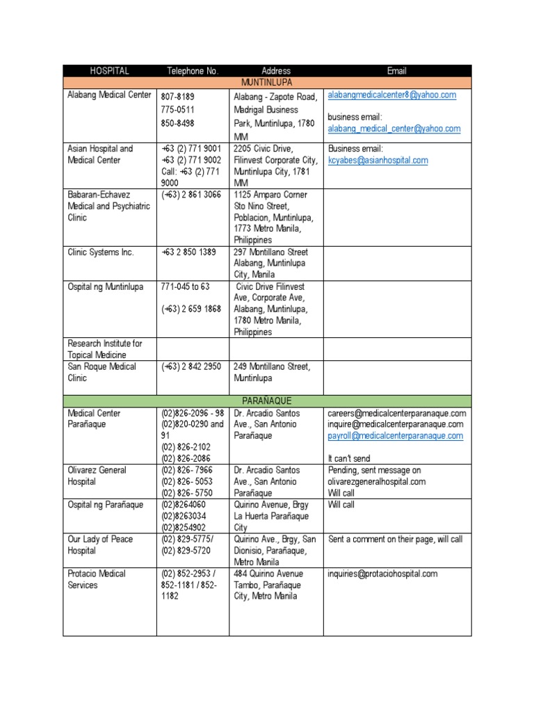 Hospital Contacts | PDF | Philippines | Business