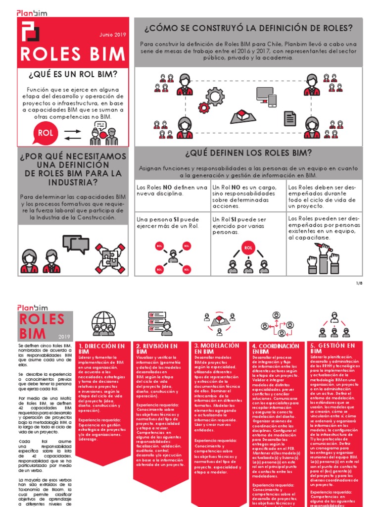 Roles BIM | PDF | Planificación | Liderazgo