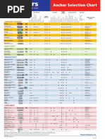 Hilti Anchor Selection and Specifications | PDF | Stainless Steel | Steel