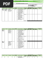 Ipcrf Annotation Example Templateb (Ctto) | PDF | Lesson Plan | Change