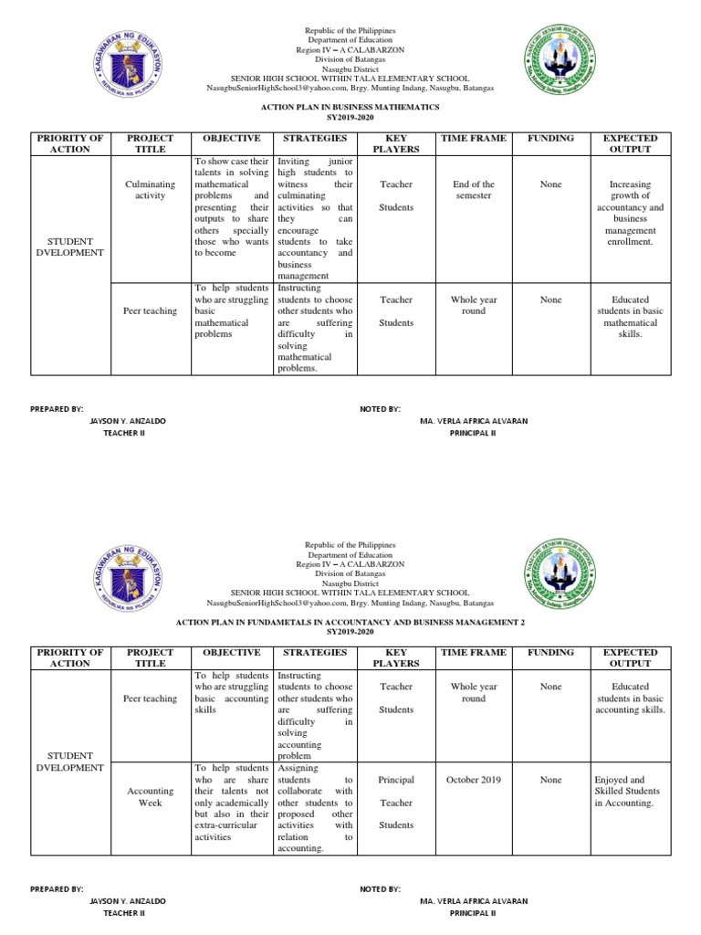Priority of Action Project Title Objective Strategies KEY Players Time ...