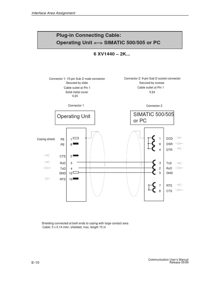 Op17 PC Cable | PDF