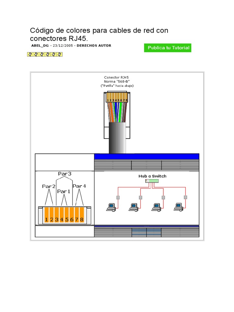 Código de Colores para Cables de Red Con Conectores RJ45 | PDF ...