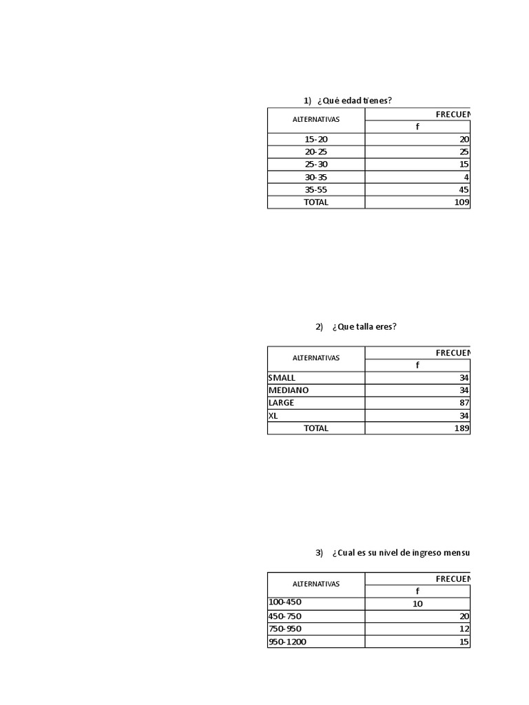 Excel Tabulacion de Encuestas | PDF | Demanda | Microeconomía
