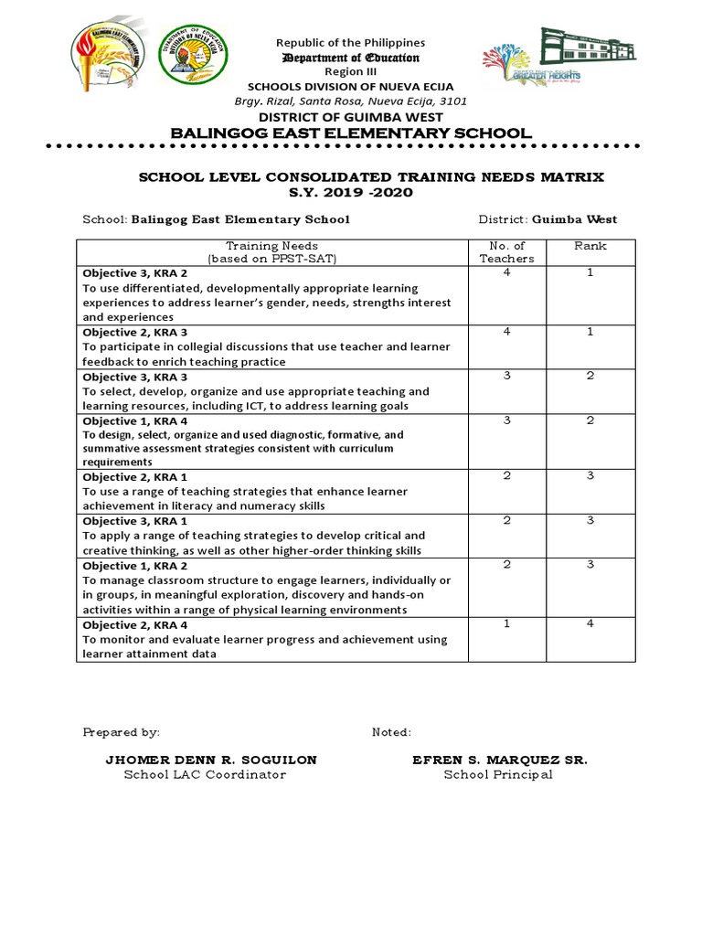 Template 4 - Traning Needs Matrix | PDF | Teachers | Learning