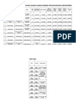 SK015 Lab Manual - Final | PDF | Chemistry | Titration