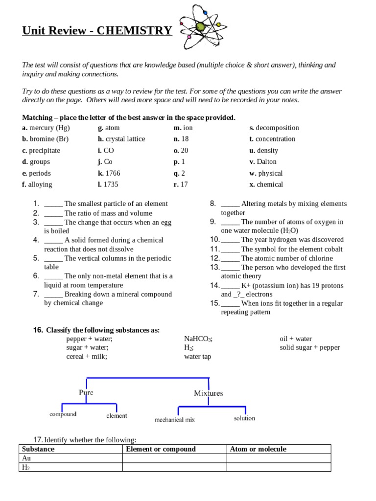 Chemistry Unit Review | PDF | Ion | Chemical Elements