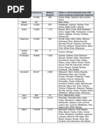 California County Codes Guide | PDF