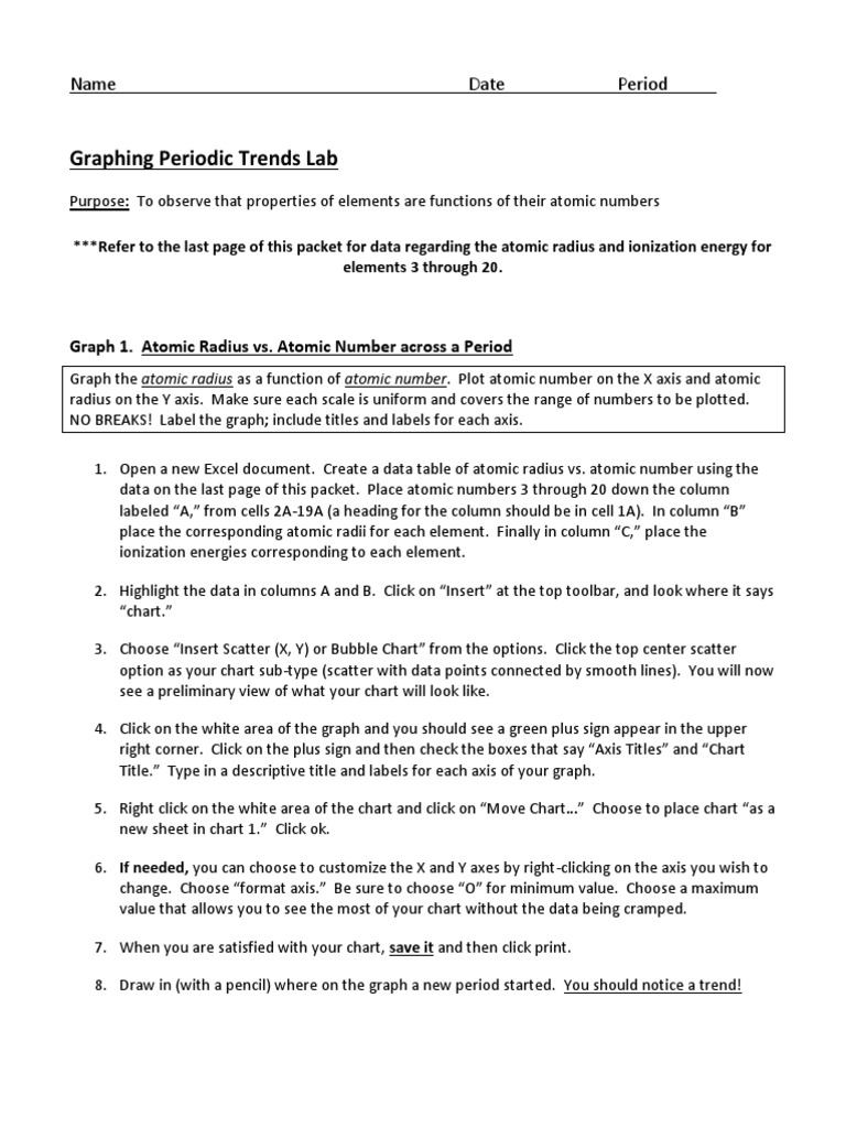 Graphing Periodic Trends Lab: Name Date Period | PDF | Chart | Atomic ...