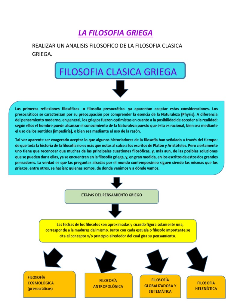 Análisis de la Filosofía Griega Clásica | PDF