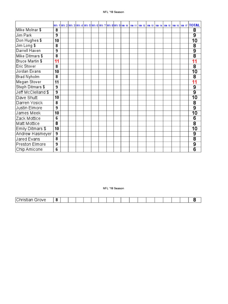 Weekly Results '18 | PDF