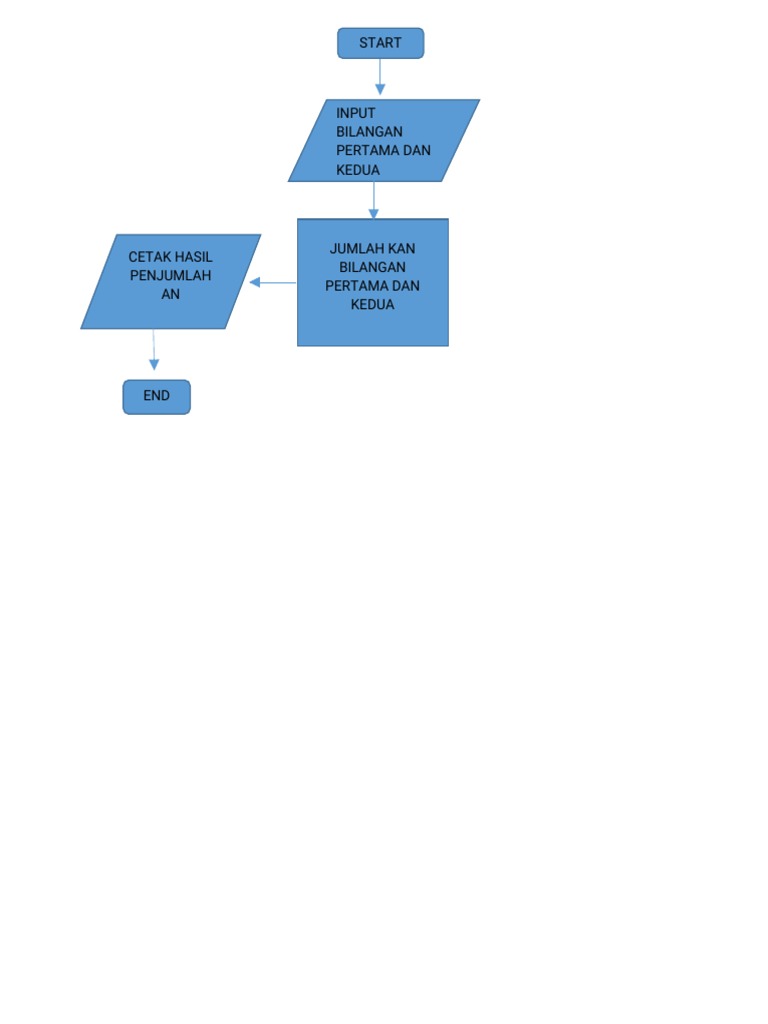 Flowchart Angka PDF | PDF