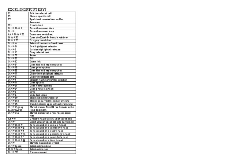 Essential Excel Shortcut Keys Guide | PDF