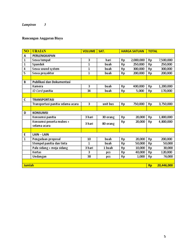 RAB Kegiatan Mubes Organisasi | PDF
