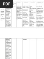 Fixcom 4 | PDF | Rtt | Drugs