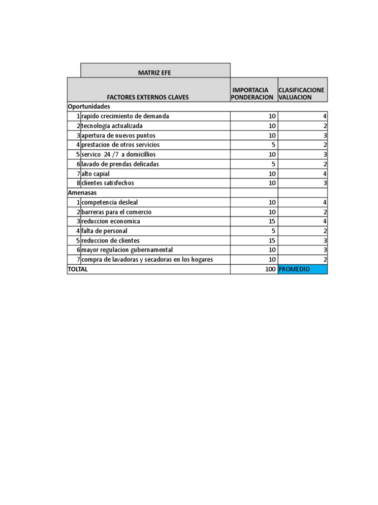Matriz Efe y Efi | PDF | Economias | Business