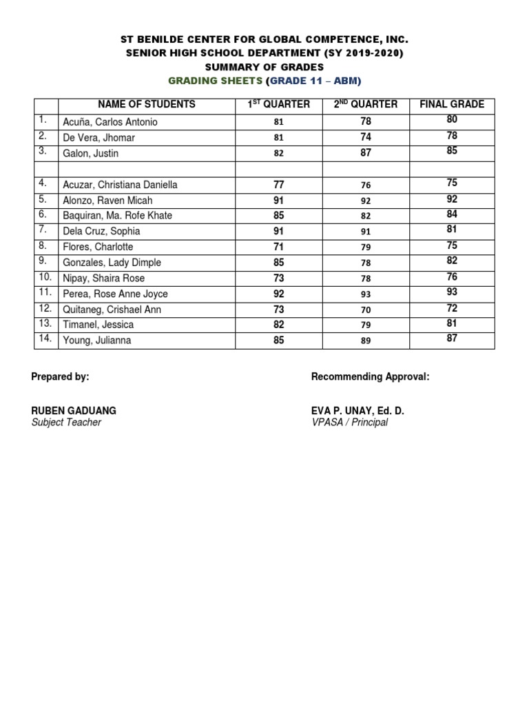 Report on Student Performance and Grades for Grade 11 Students at St ...