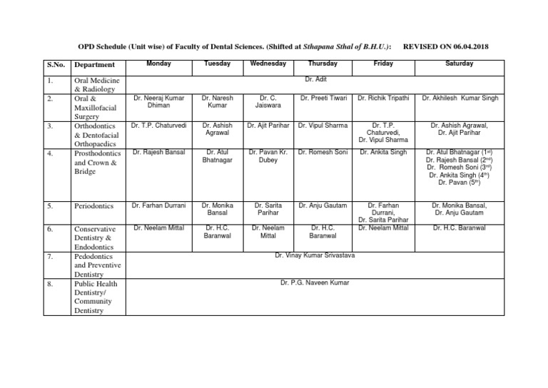 OPD Schedule (Unit Wise) of Faculty of Dental Sciences. (Shifted at Sthapana Sthal of B.H.U ...