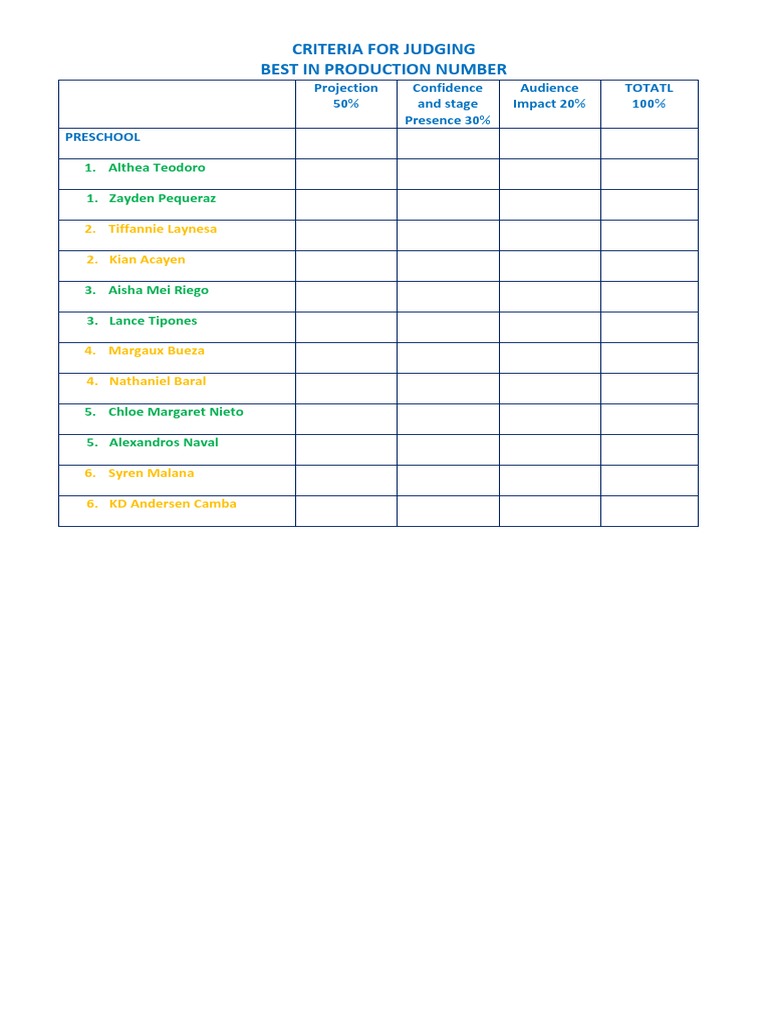 Judging Criteria for Preschool Events | PDF