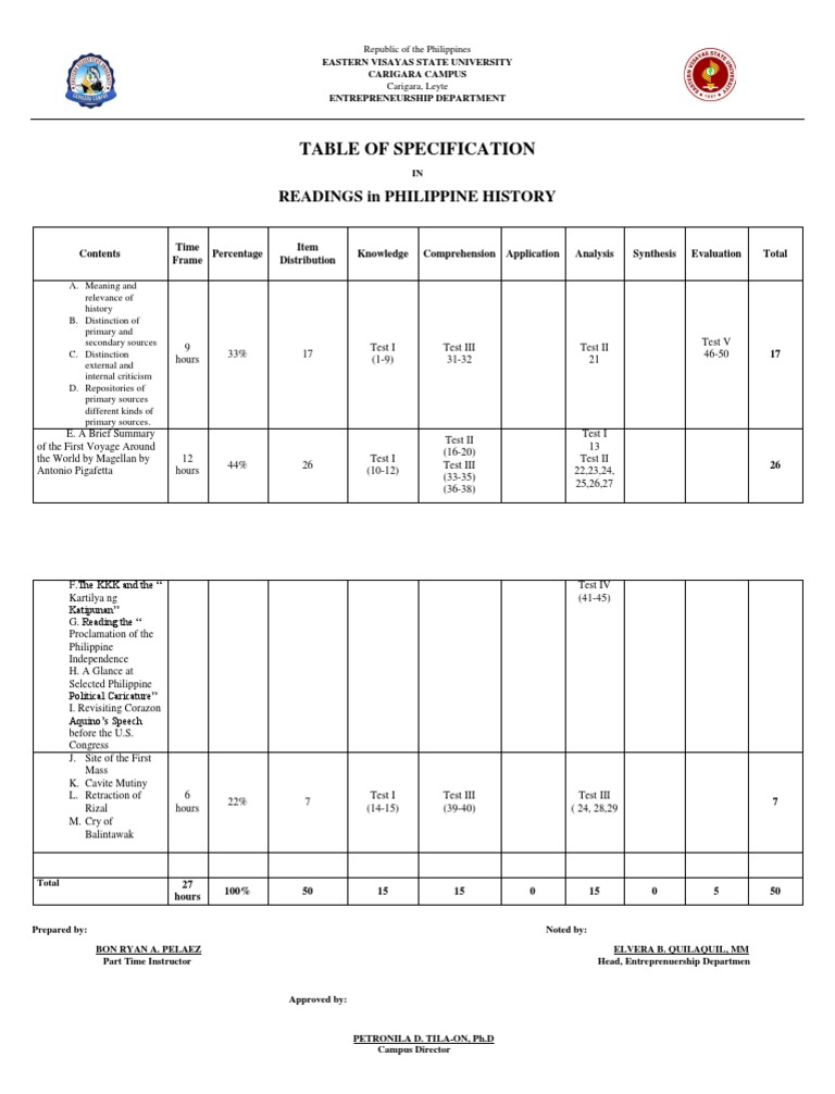 Table of Specification: Readings in Philippine History | Download Free ...
