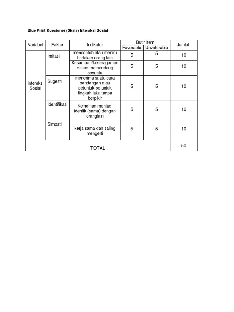 Contoh Blueprint Penelitian | PDF