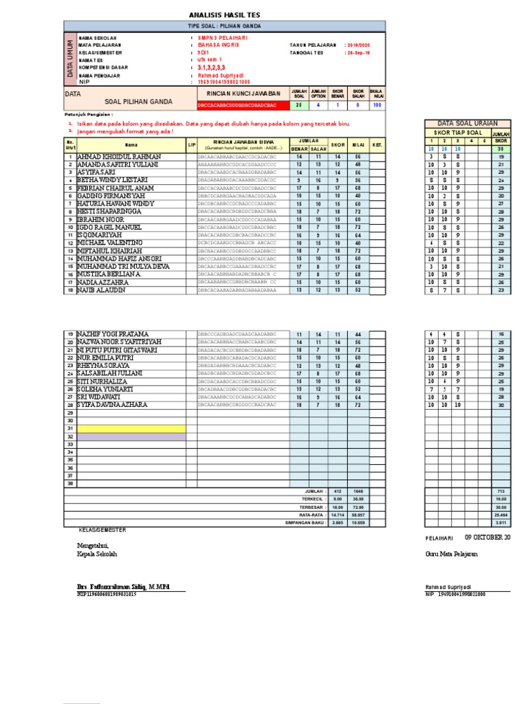 Analisis Hasil Tes Smpn 3 Pelaihari Bahasa Ingris 9d 1 Uts Sem 1