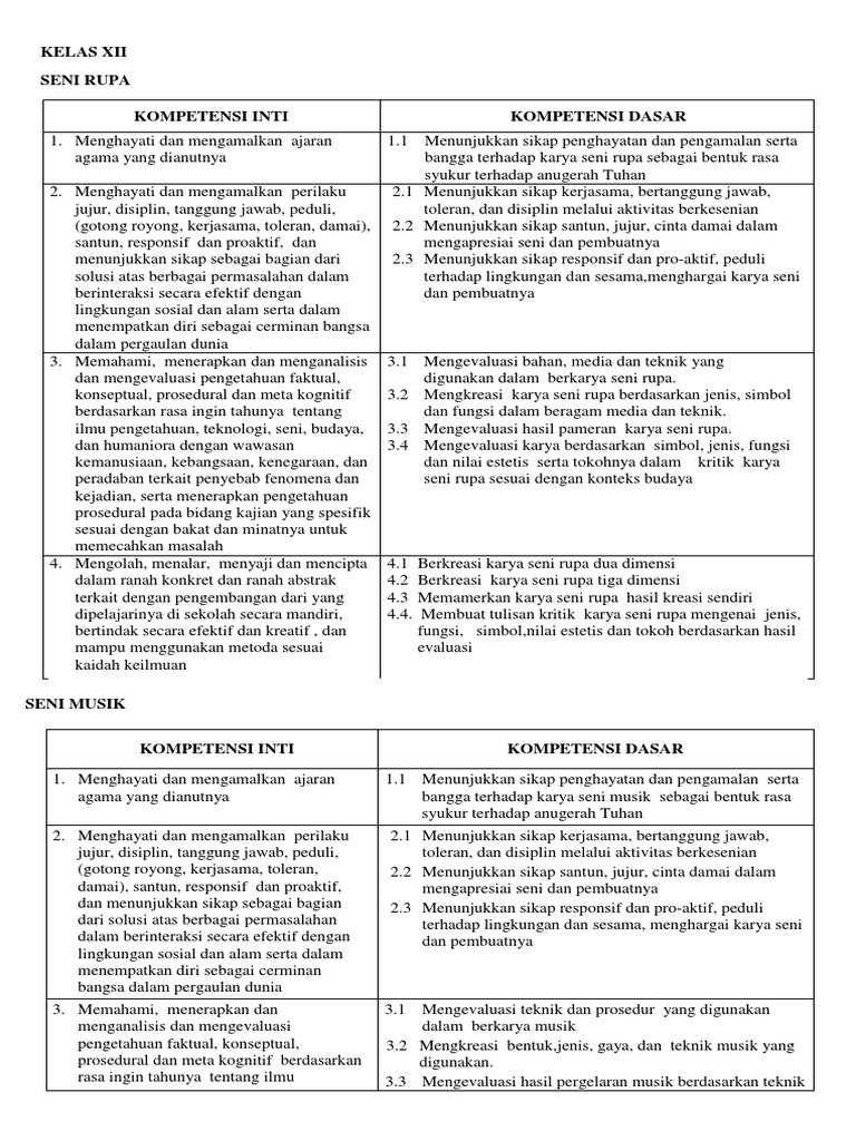 Ki KD Seni Budaya Kelas Xii | PDF