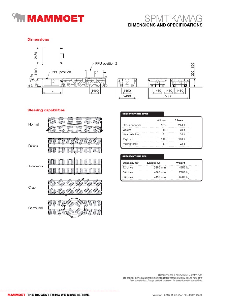 Datasheet SPMT Kamag | PDF