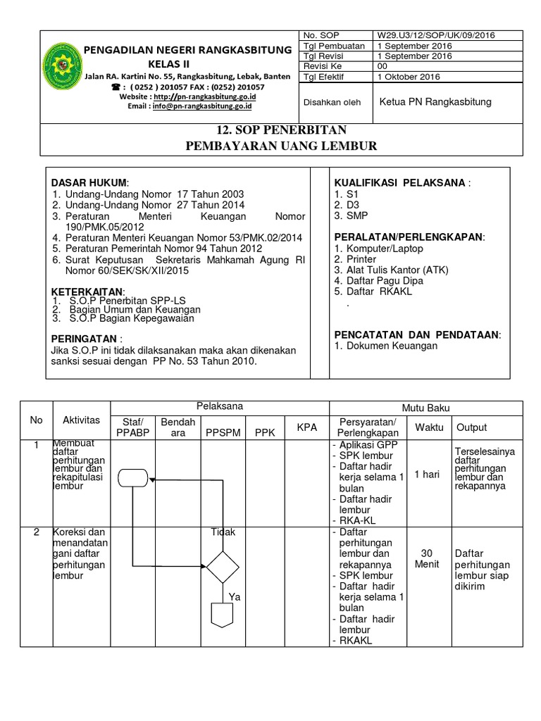 SOP Pengajua Uang Lembur & Intensif | PDF