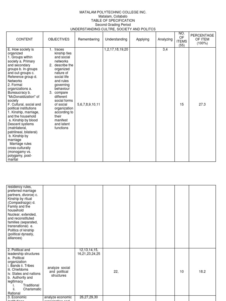 UCSP | PDF | Kinship | Marriage