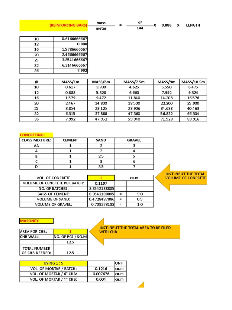 My Basic Estimate Guide | PDF | Mortar (Masonry) | Concrete