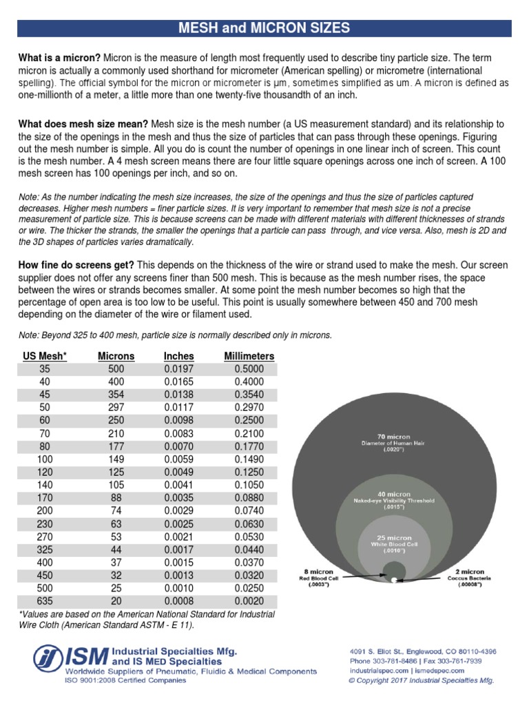 Mesh Micron Sizes Chart Ebook From Ism PDF | PDF | Filtration | Weaving