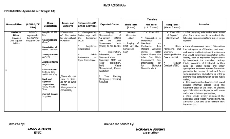 River Action Plan PENRO/CENRO: Agusan Del Sur/Bayugan City | PDF ...
