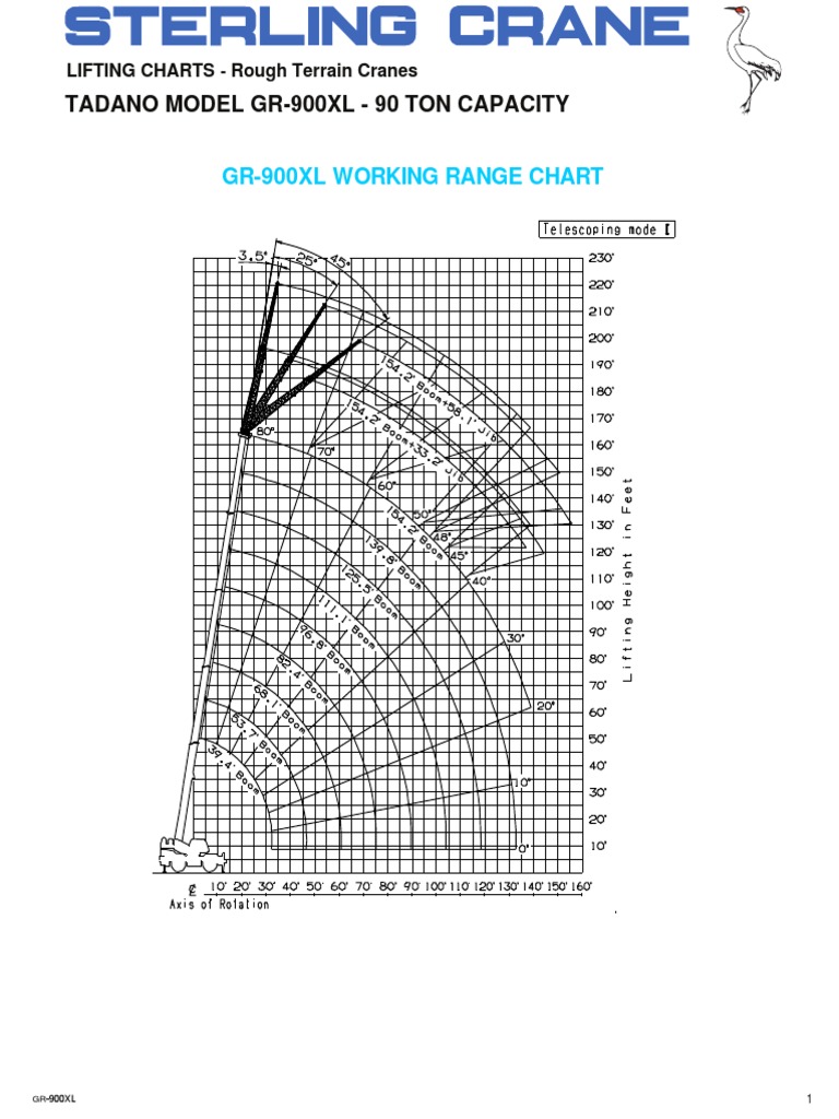 Gr-900Xl Working Range Chart | PDF | Crane (Machine) | Nature
