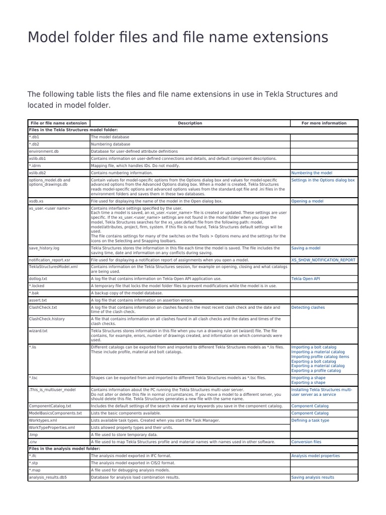 Tekla Structures Model File Extensions | PDF | Computer File | Hyperlink