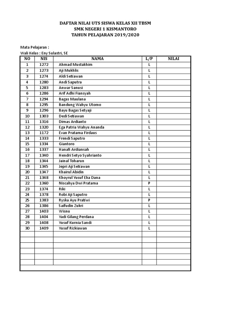 Daftar Nilai Uts Siswa Kelas Xii TBSM SMK Negeri 1 Kismantoro TAHUN PELAJARAN 2019/2020 | PDF